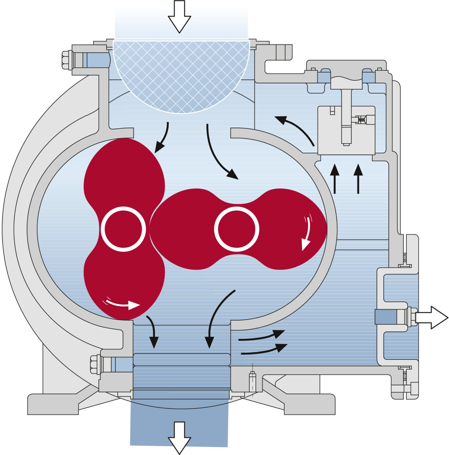 Rotary Lobe Pumps – Sarwat Engineering Company